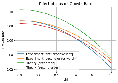 Bet with models | RJ Blog