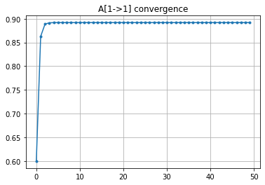 Expectation-Maximization and applications | RJ Blog