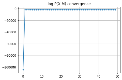 Expectation-Maximization and applications | RJ Blog